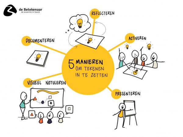 5 MANIEREN OM TEKENEN IN TE ZETTEN - De Betekenaar