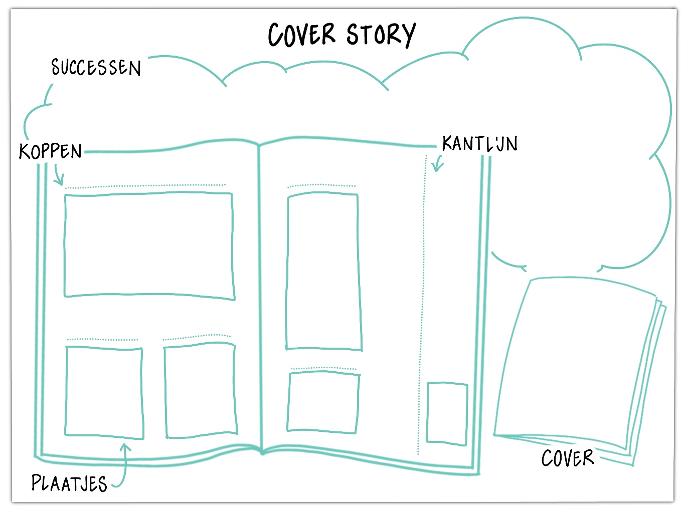 VISUEEL JAARPLAN: ONTWERP JE TOEKOMST - De Betekenaar