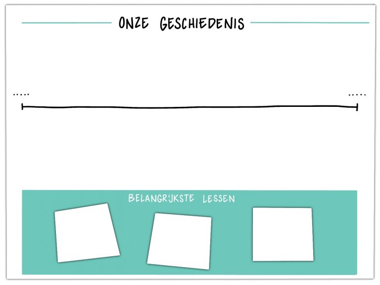 VISUEEL JAARPLAN: START MET HET VERLEDEN - De Betekenaar