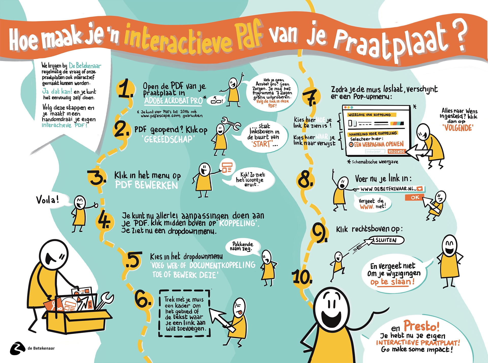 MAAK ZELF EENVOUDIG EEN AANKLIKBARE PRAATPLAAT - De Betekenaar